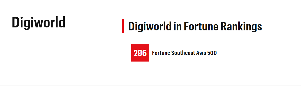 DIGIWORLD ĐƯỢC VINH DANH TRONG TOP 500 DOANH NGHIỆP LỚN NHẤT ĐÔNG NAM Á ...